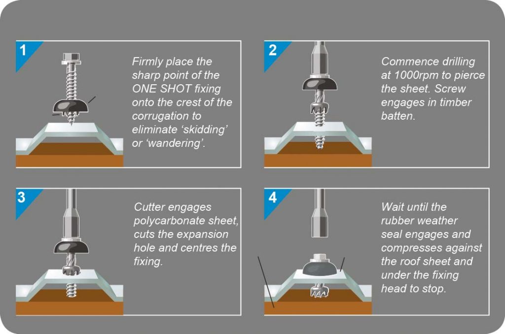 OneShot® Fasteners - Alsynite One NZ Ltd